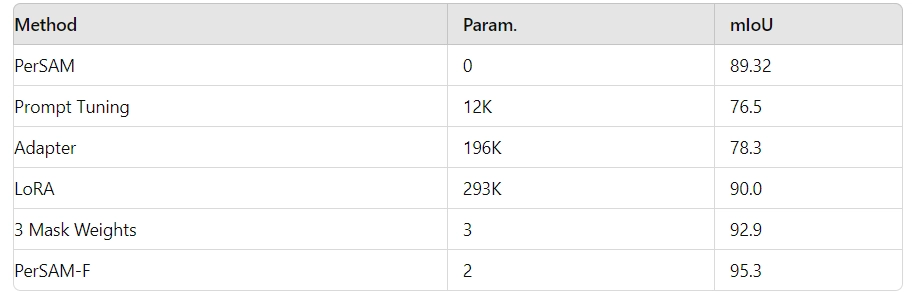 Fine Tune Segment Anything With Labellerr [Updated]